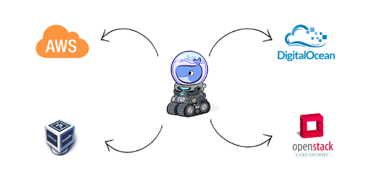 Docker Machine