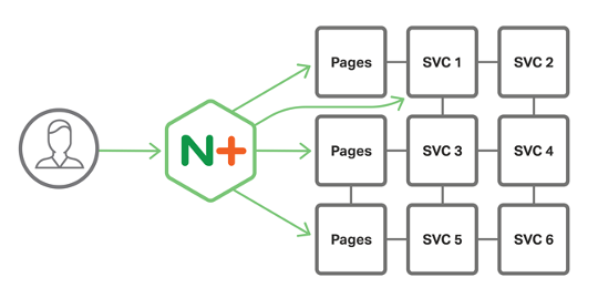 Proxy Nginx