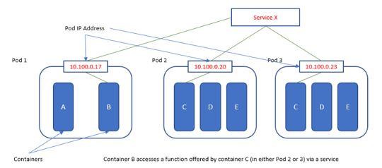 kubernetes networking