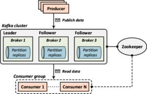 Instalación de un cluster de Apache Kafka paso a paso « Formación ...