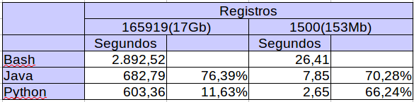 Big Data json2csv - metricas
