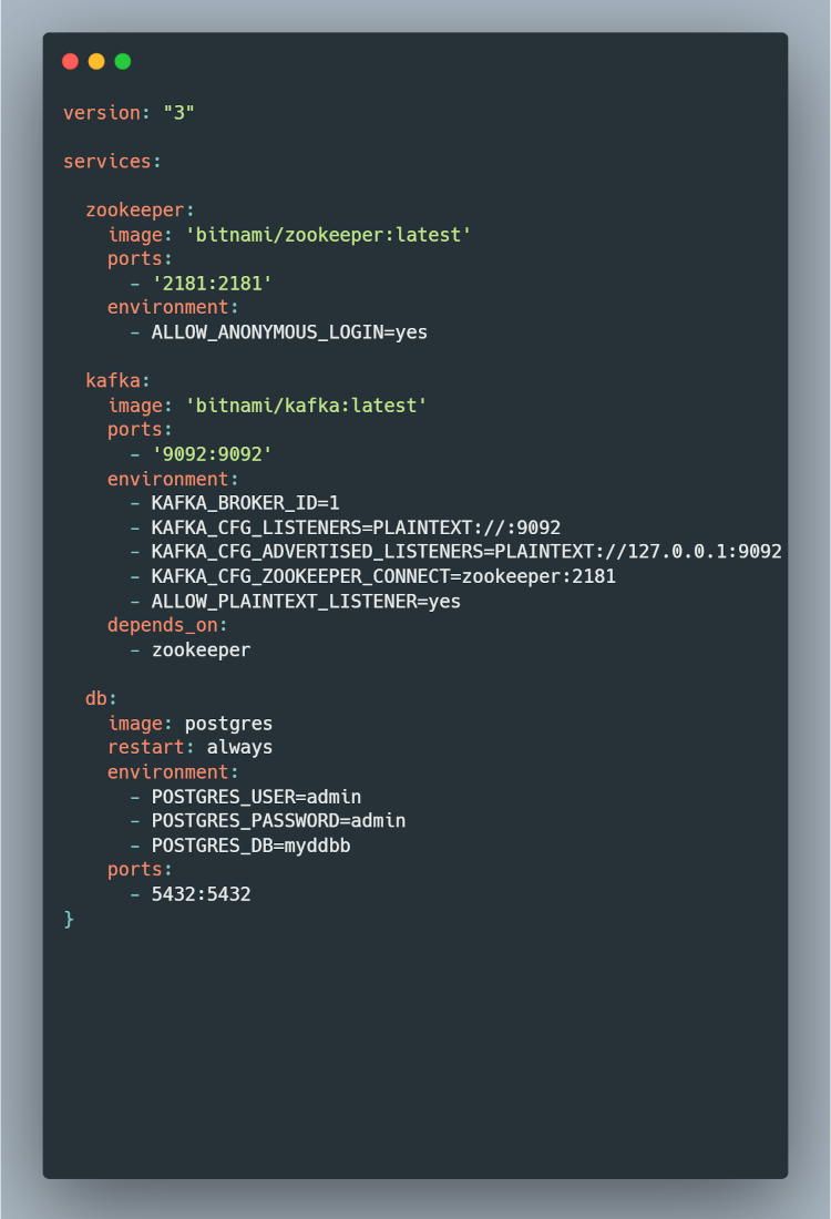 Docker Compose File